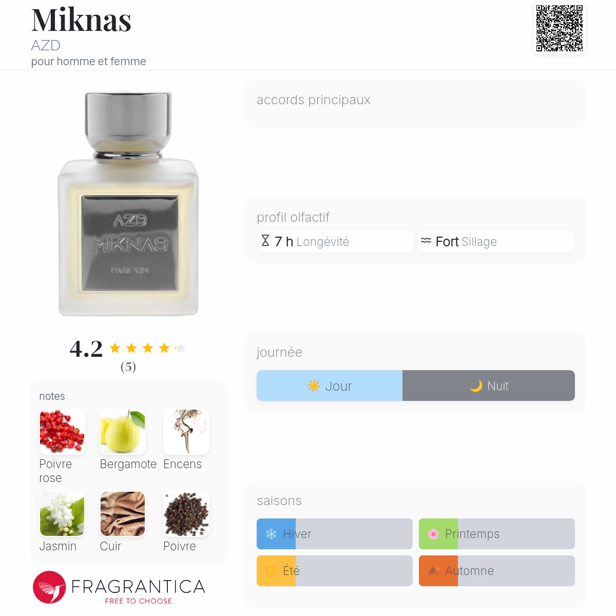 Miknas AZD parfum - un nouveau parfum pour homme et femme 2024