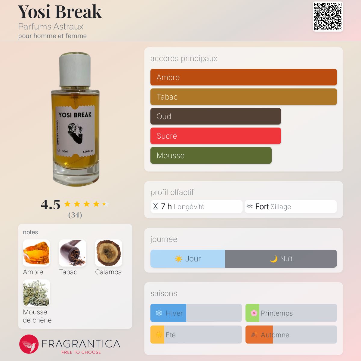 Yosi Break Parfums Astraux parfum - un nouveau parfum pour homme et femme 2023