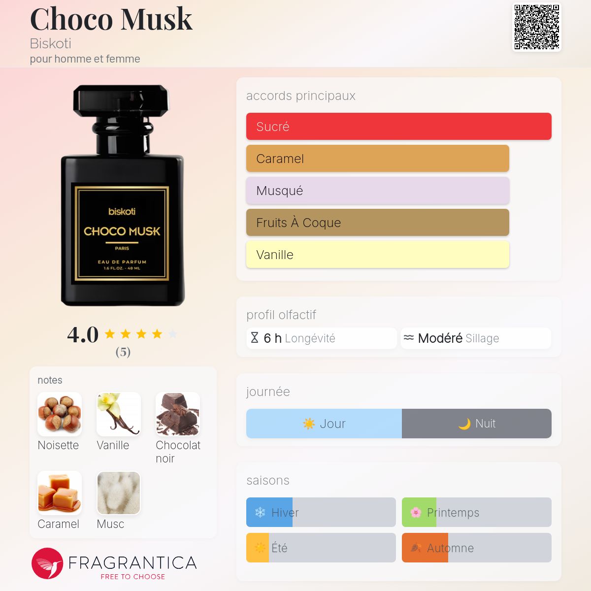 Choco Musk Biskoti parfum - un nouveau parfum pour homme et femme 2024