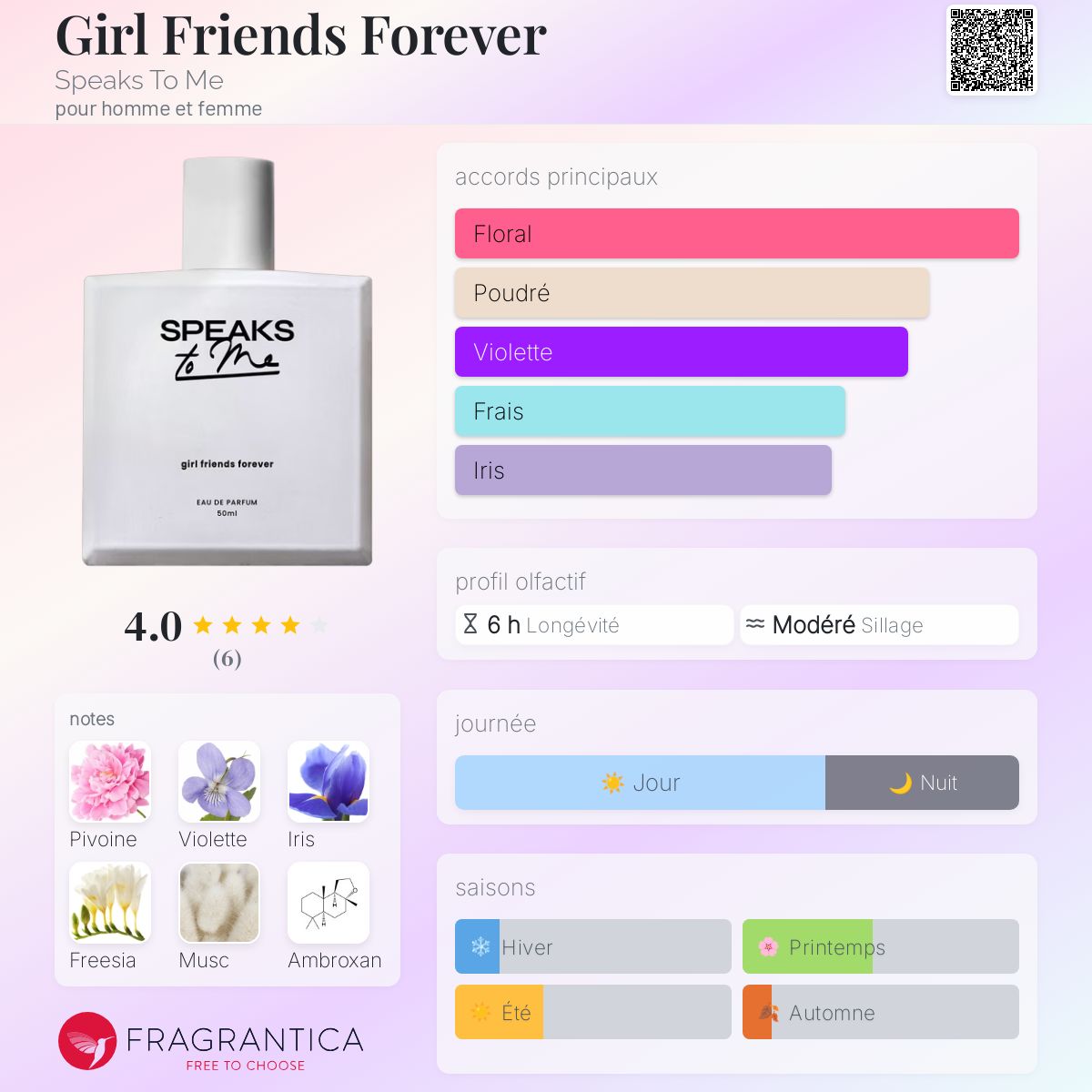 Girl Friends Forever Speaks To Me parfum - un nouveau parfum pour homme ...