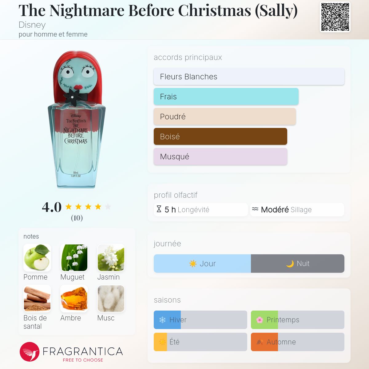 The Nightmare Before Christmas (Sally) Disney parfum - un parfum pour ...