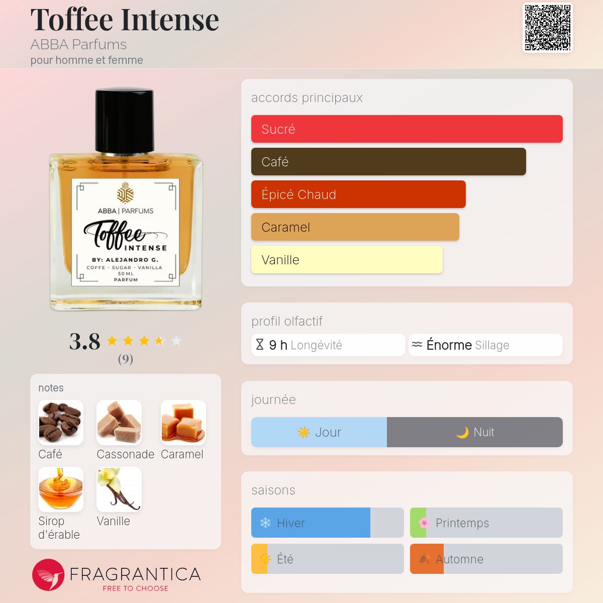 Toffee Intense ABBA Parfums parfum - un nouveau parfum pour homme et ...
