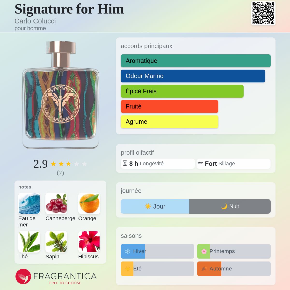 Signature for Him Carlo Colucci Cologne - un parfum pour homme 2023