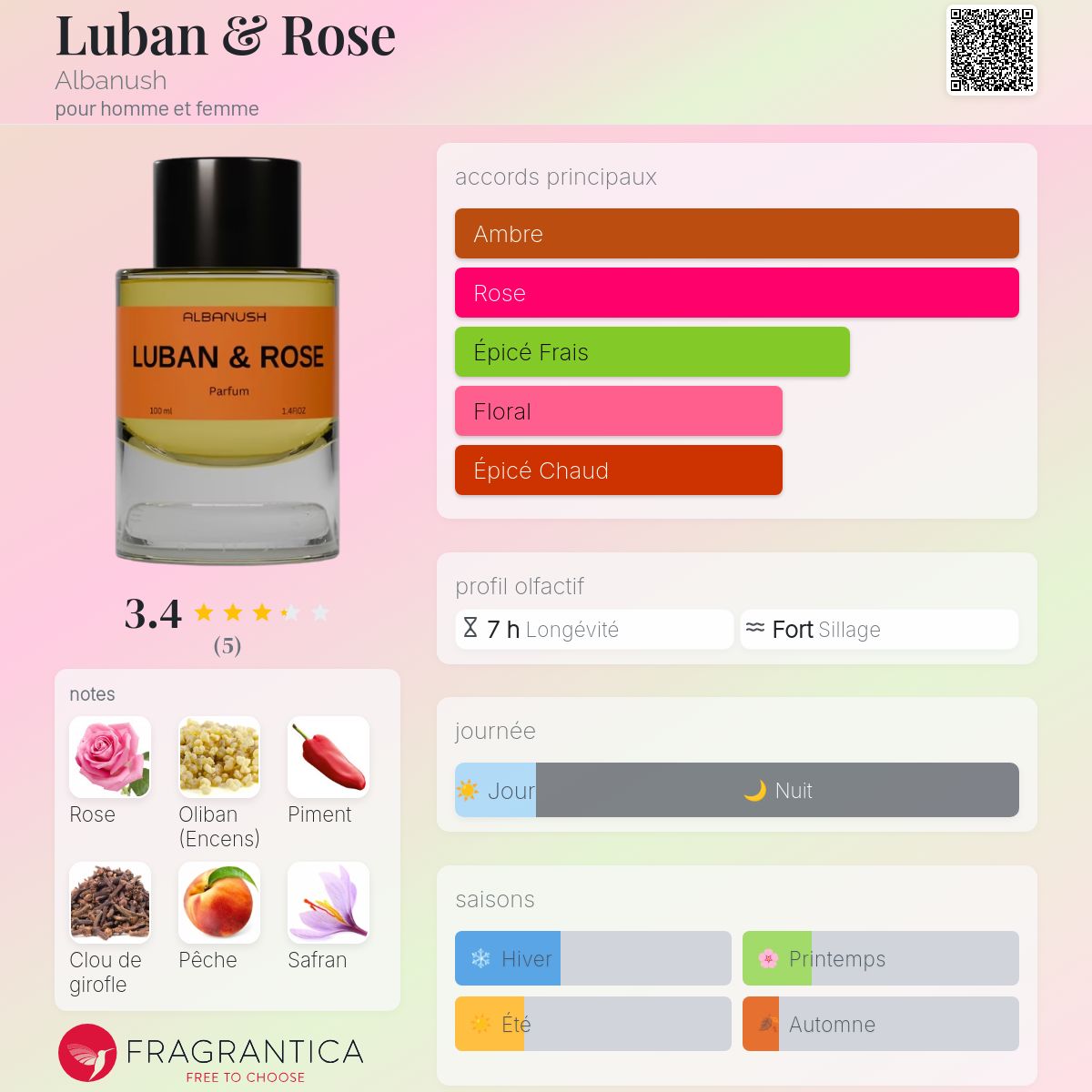 Luban & Rose Albanush parfum - un parfum pour homme et femme 2023