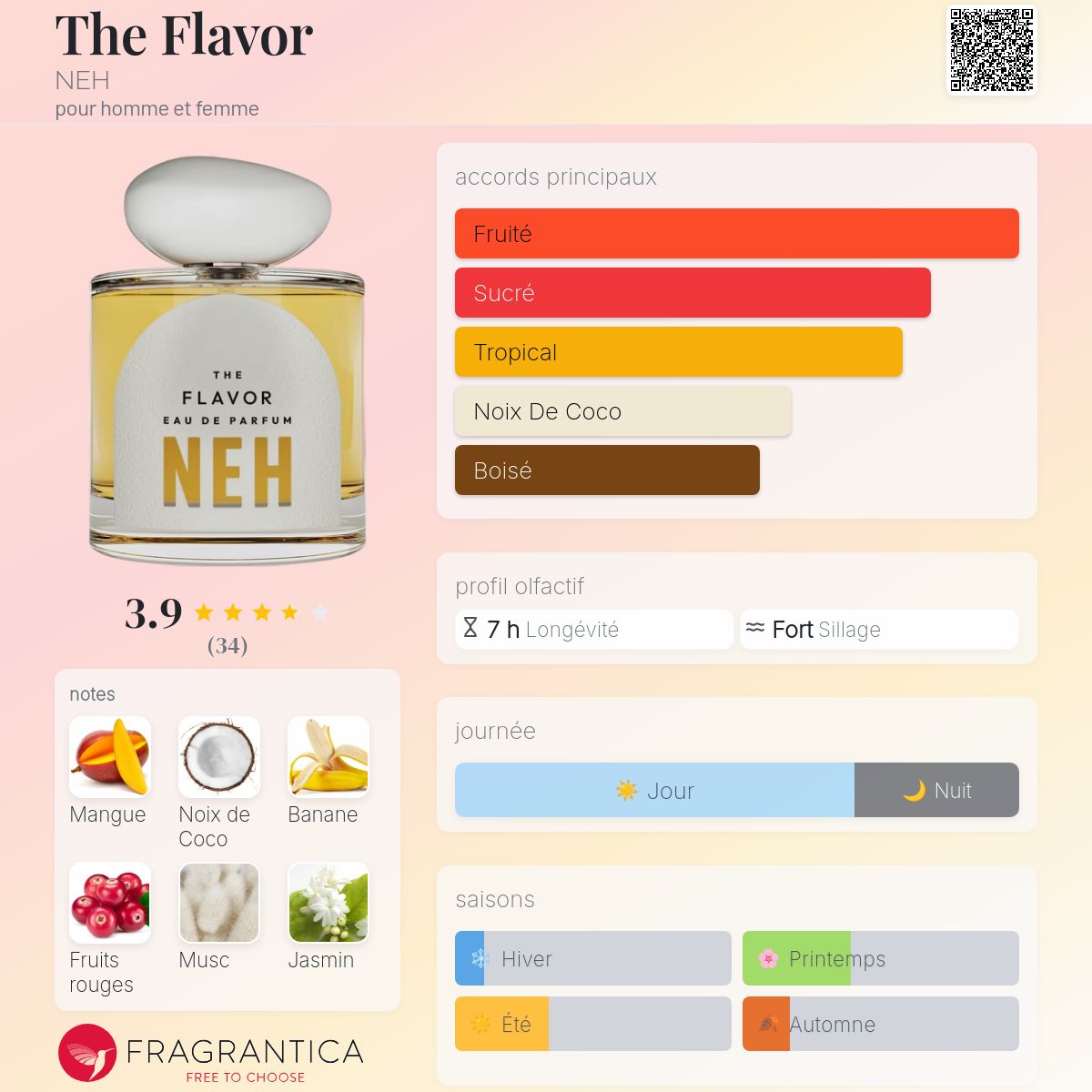 The Flavor NEH parfum - un nouveau parfum pour homme et femme 2024