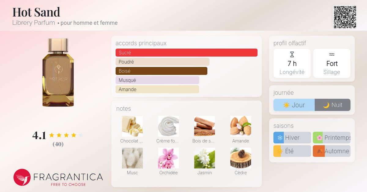 Hot Sand Librery Parfum parfum - un nouveau parfum pour homme et femme 2024