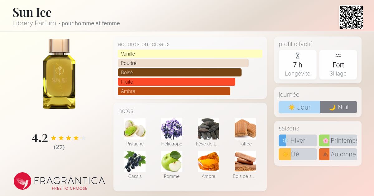 Sun Ice Librery Parfum parfum - un nouveau parfum pour homme et femme 2024
