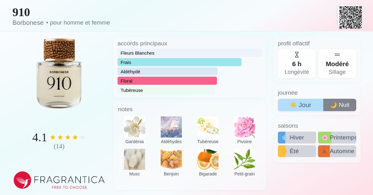 910 Borbonese parfum - un nouveau parfum pour homme et femme 2024
