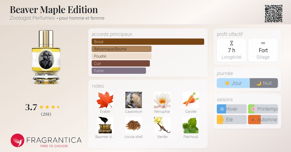 Beaver Maple Edition Zoologist Perfumes parfum - un nouveau parfum pour ...