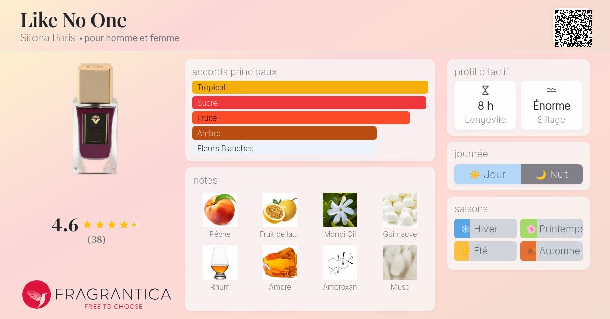 Like No One Silona Paris parfum - un nouveau parfum pour homme et femme ...