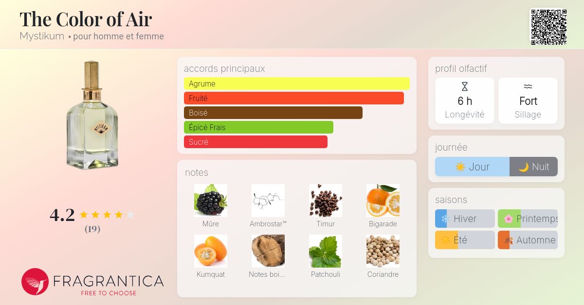 The Color of Air Mystikum parfum - un nouveau parfum pour homme et ...