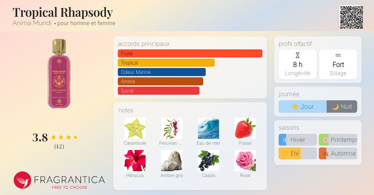 Tropical Rhapsody Anima Mundi parfum - un nouveau parfum pour homme et ...