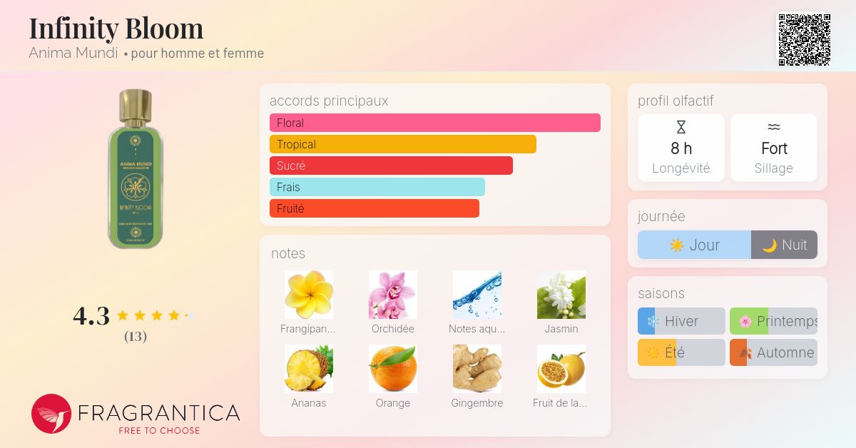 Infinity Bloom Anima Mundi parfum - un nouveau parfum pour homme et ...