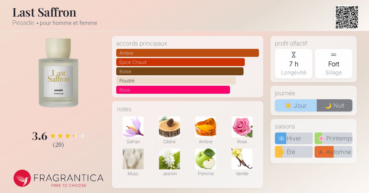 Last Saffron Pesade parfum - un nouveau parfum pour homme et femme 2025