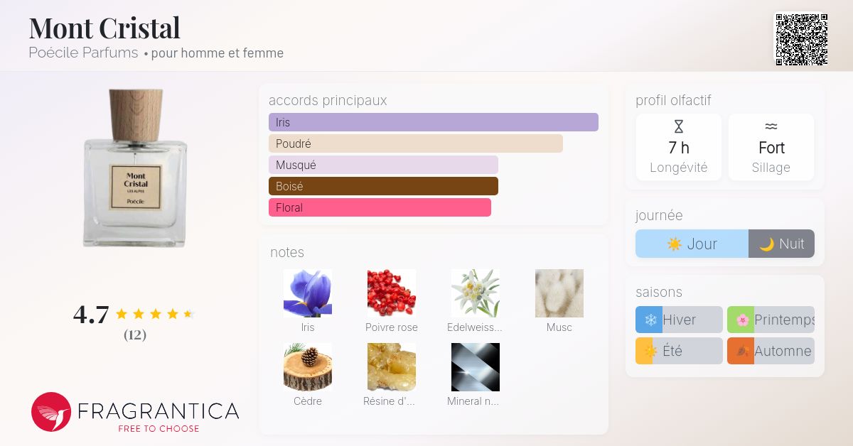 Mont Cristal Poécile Parfums parfum - un nouveau parfum pour homme et ...