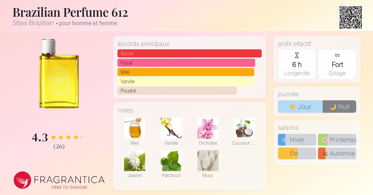 Brazilian Perfume 612 Sttes Brazilian parfum - un nouveau parfum pour ...
