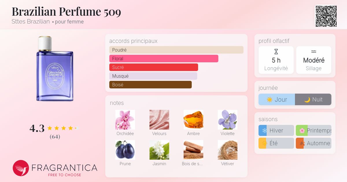 Brazilian Perfume 509 Sttes Brazilian parfum - un nouveau parfum pour ...