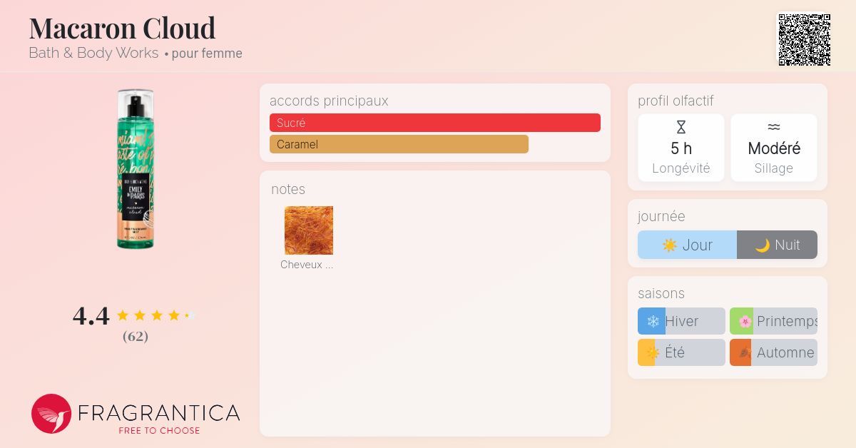 Macaron Cloud Bath & Body Works parfum - un nouveau parfum pour femme 2024