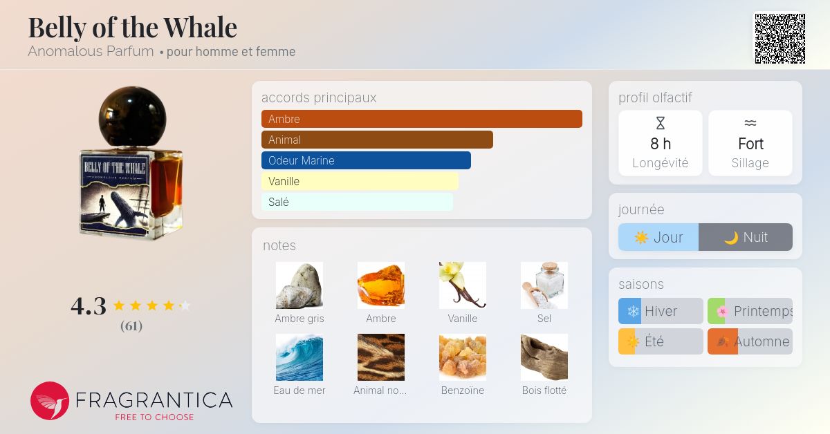 Belly of the Whale Anomalous Parfum parfum - un nouveau parfum pour ...