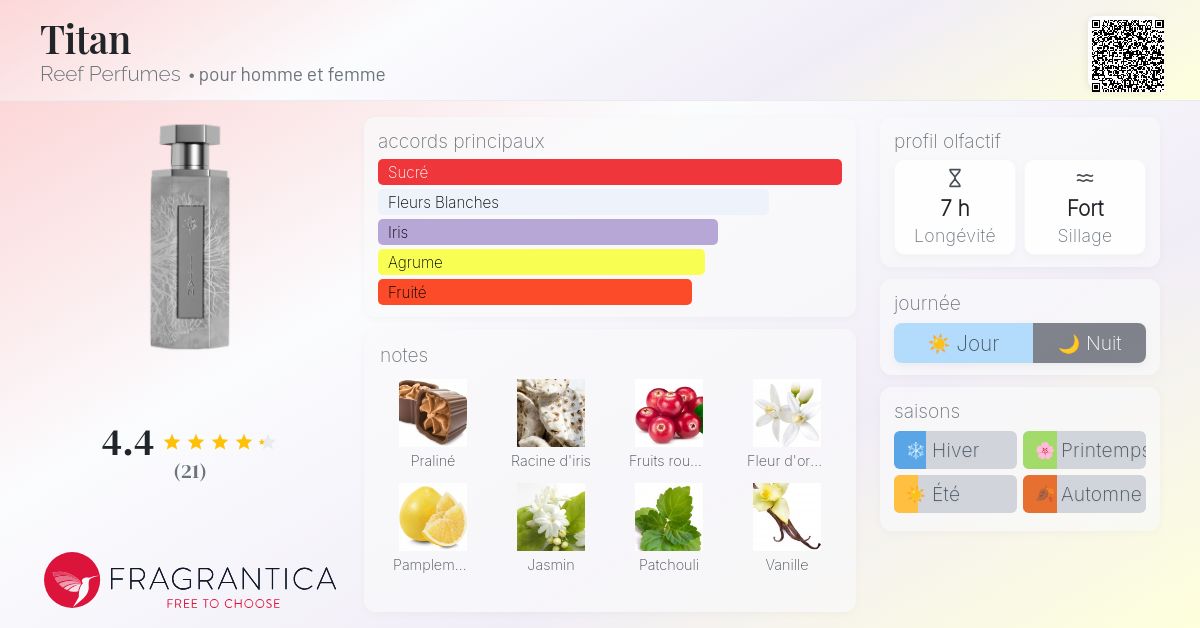 Titan Reef Perfumes parfum - un nouveau parfum pour homme et femme 2024