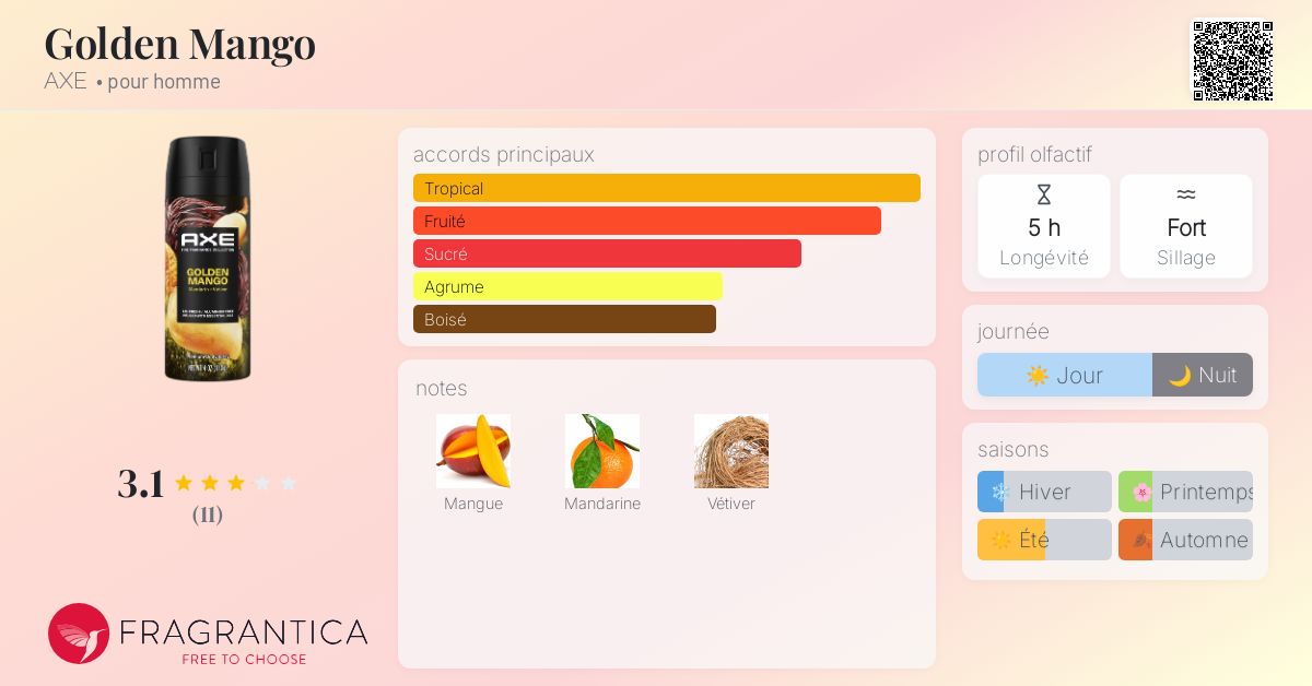 Golden Mango AXE Cologne - un nouveau parfum pour homme 2025