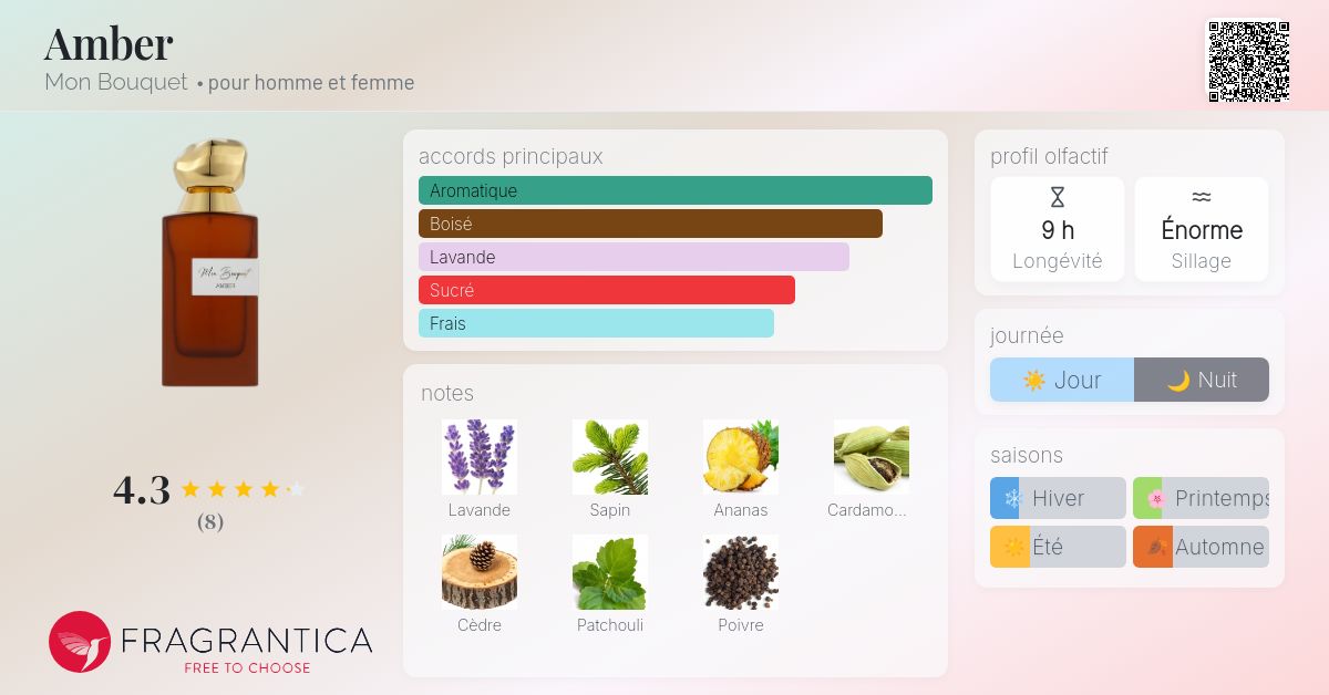 Amber Mon Bouquet parfum - un nouveau parfum pour homme et femme 2024