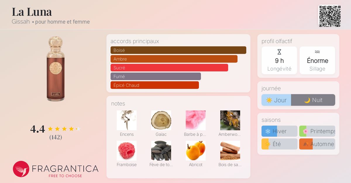 La Luna Gissah parfum - un parfum pour homme et femme 2023