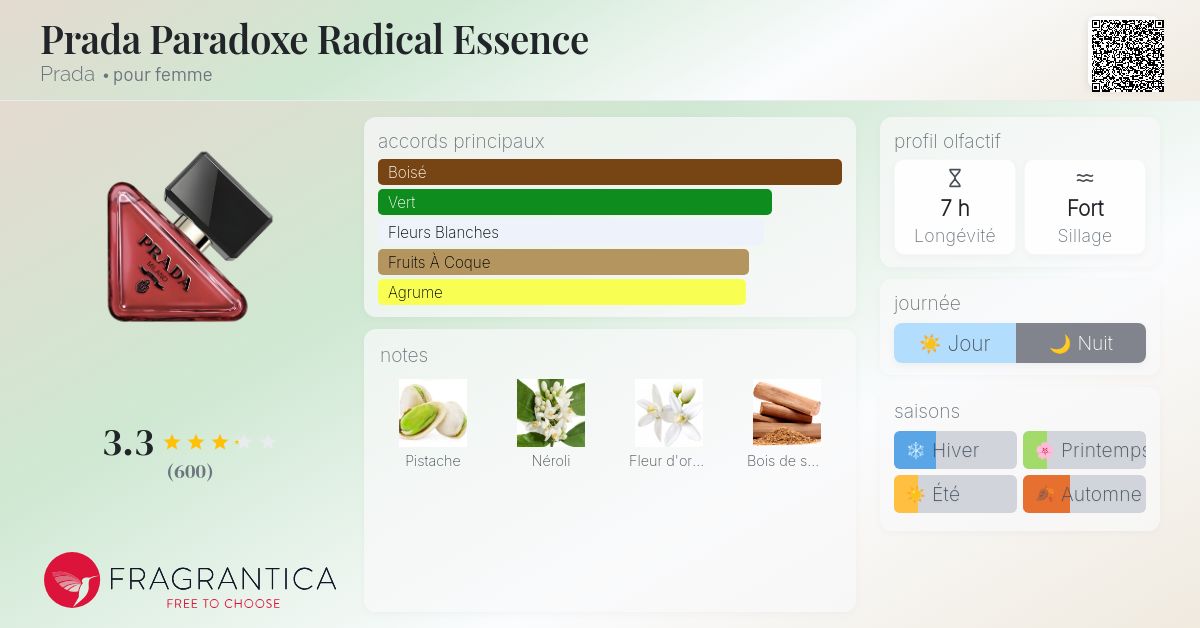 Prada Paradoxe Radical Essence Prada parfum - un nouveau parfum pour ...