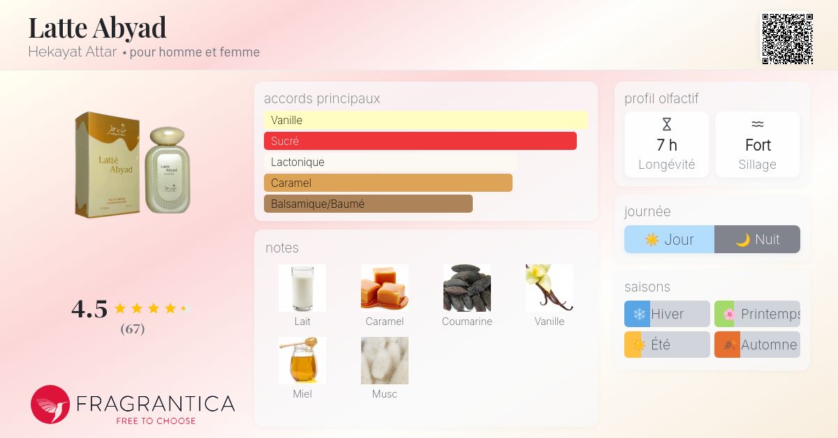 Latte Abyad Hekayat Attar parfum - un parfum pour homme et femme