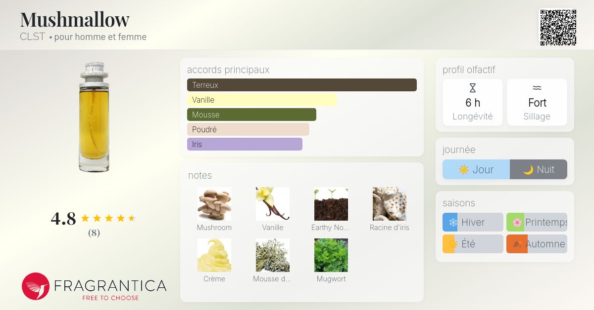 Mushmallow CLST parfum - un nouveau parfum pour homme et femme 2025