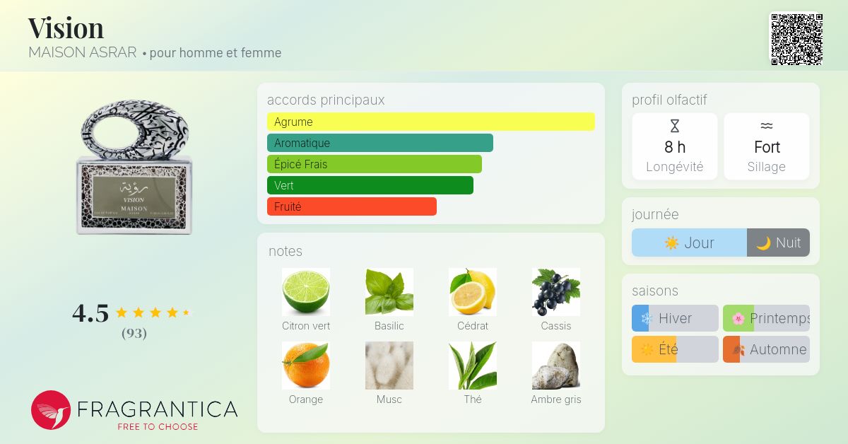 Vision MAISON ASRAR parfum - un nouveau parfum pour homme et femme 2025