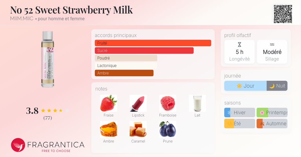 No 52 Sweet Strawberry Milk MIIM.MIIC parfum - un parfum pour homme et femme 2024