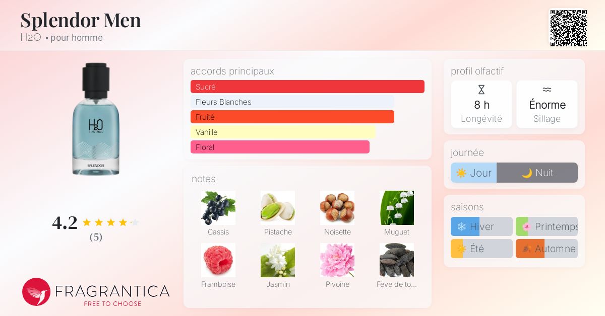 Splendor Men H2O Cologne - un nouveau parfum pour homme 2025