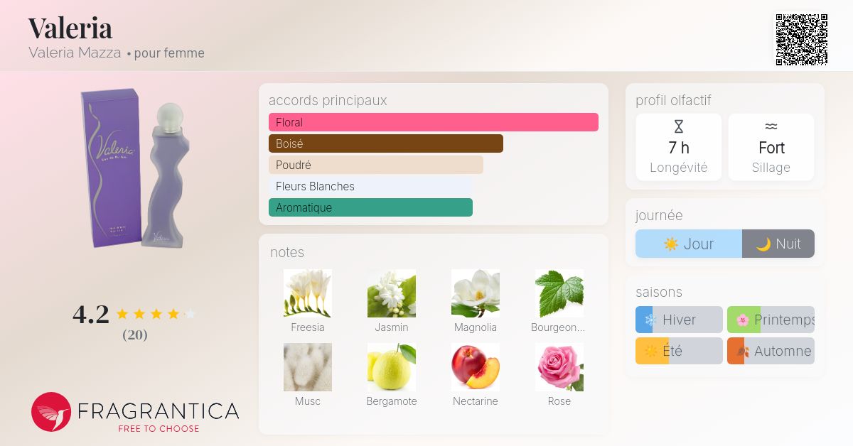 Valeria Valeria Mazza parfum - un parfum pour femme 1998