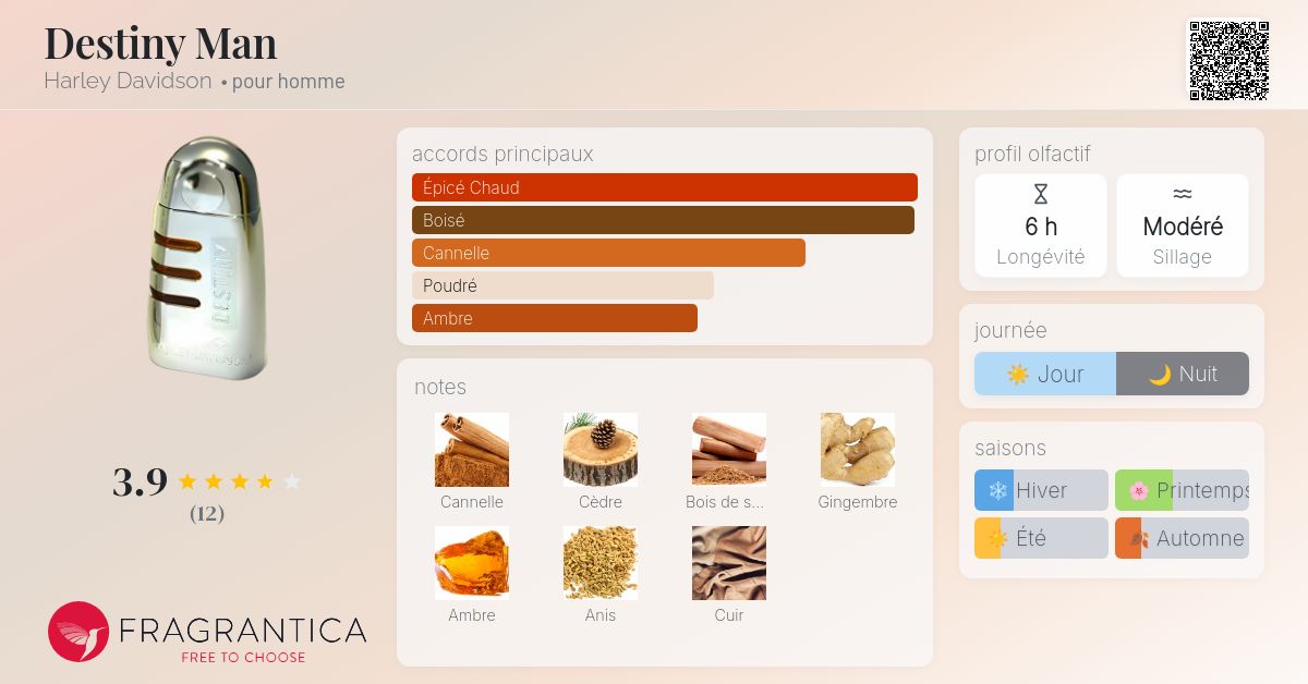 Destiny Man Harley Davidson Cologne - un parfum pour homme 1999