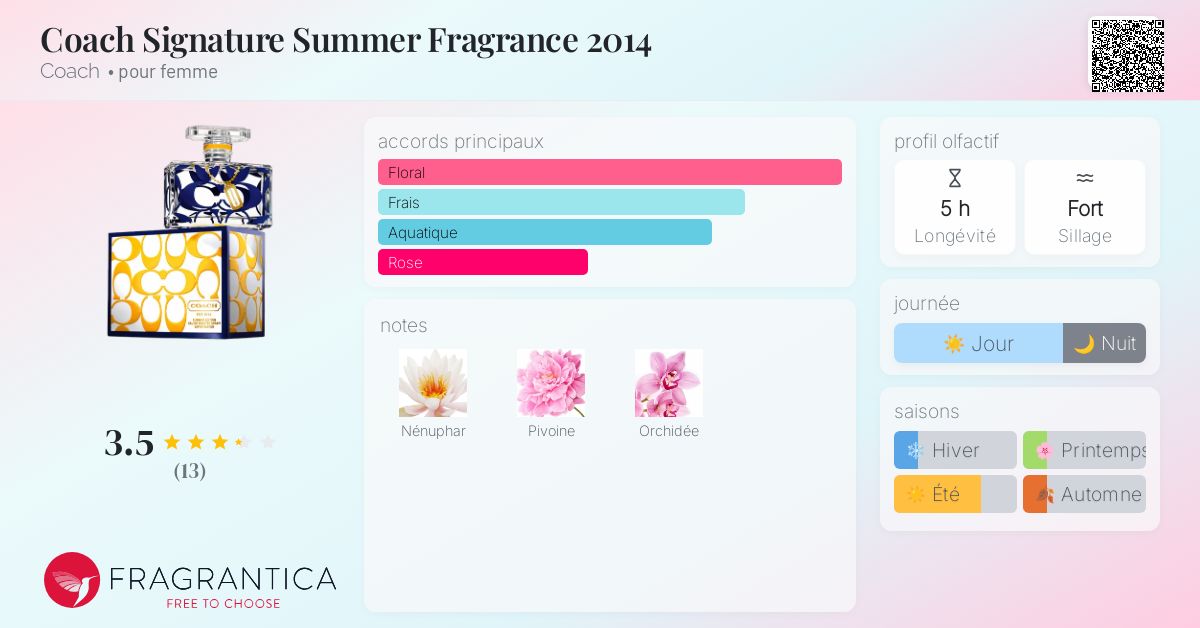Coach Signature Summer Fragrance 2014 Coach parfum - un parfum pour ...