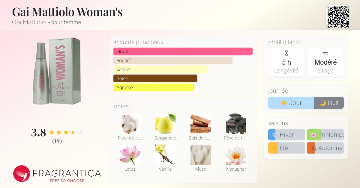 Gai Mattiolo Woman's Gai Mattiolo parfum - un parfum pour femme