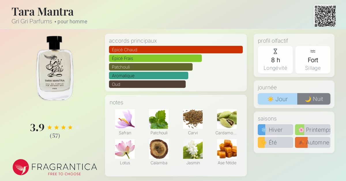 Tara Mantra Gri Gri Parfums Cologne - un parfum pour homme 2016