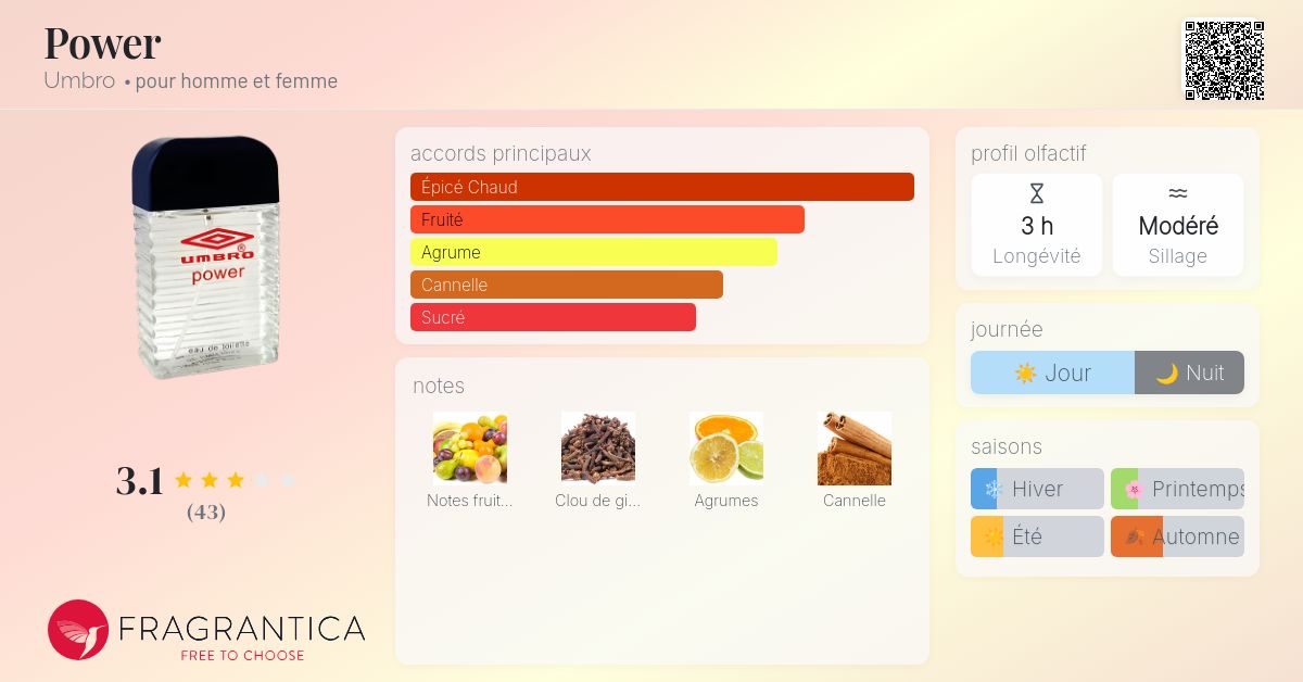 Power Umbro parfum - un parfum pour homme et femme