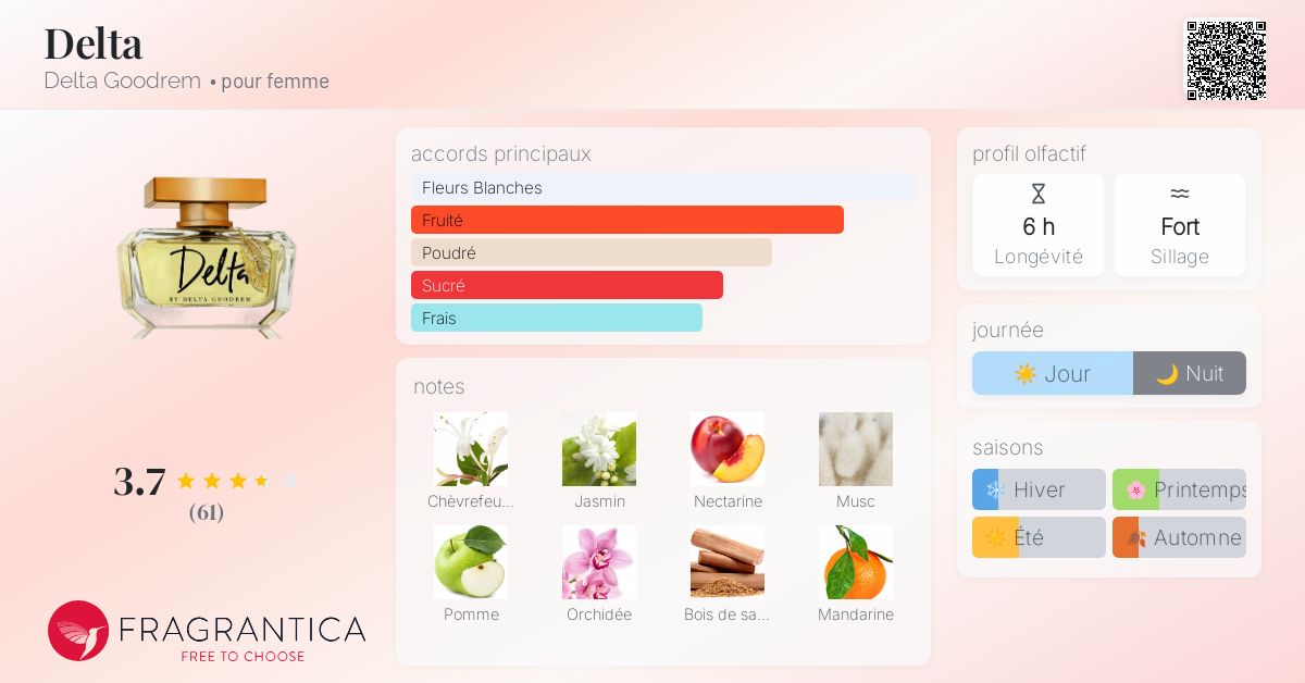 Delta Delta Goodrem parfum - un parfum pour femme 2017