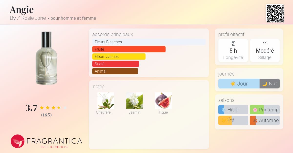 Angie By / Rosie Jane parfum - un parfum pour homme et femme 2018