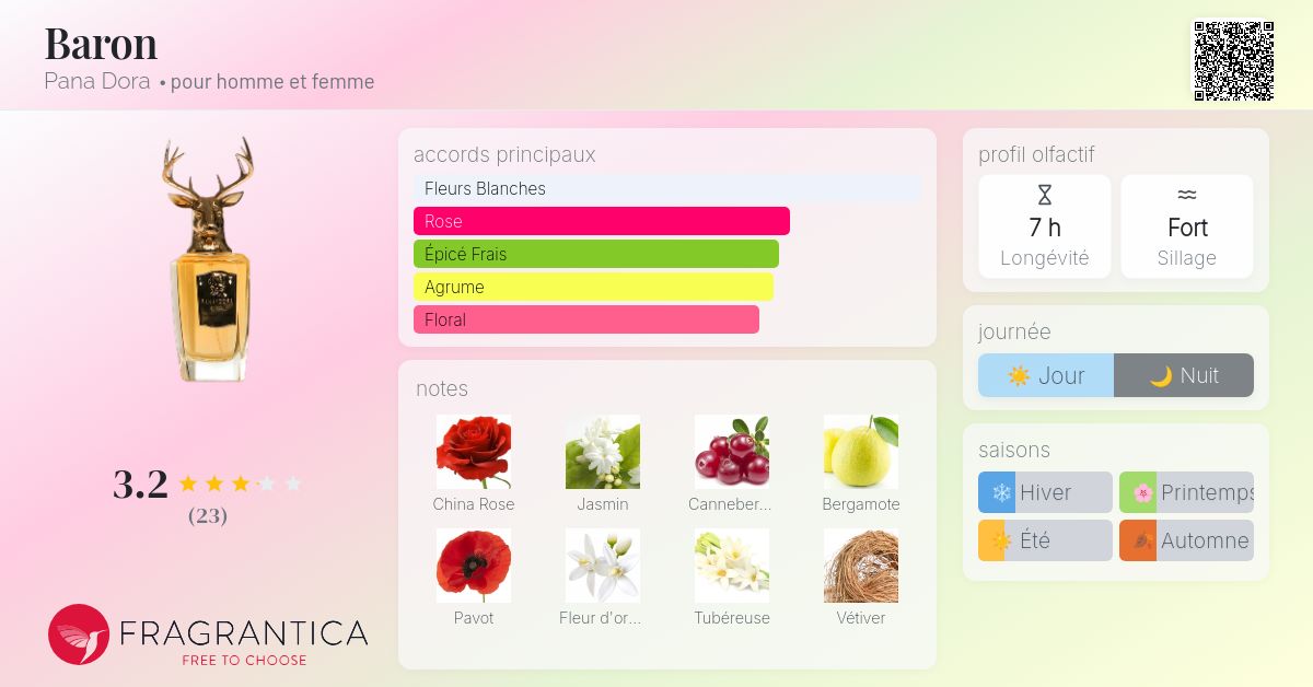 Baron Pana Dora parfum - un parfum pour homme et femme 2019