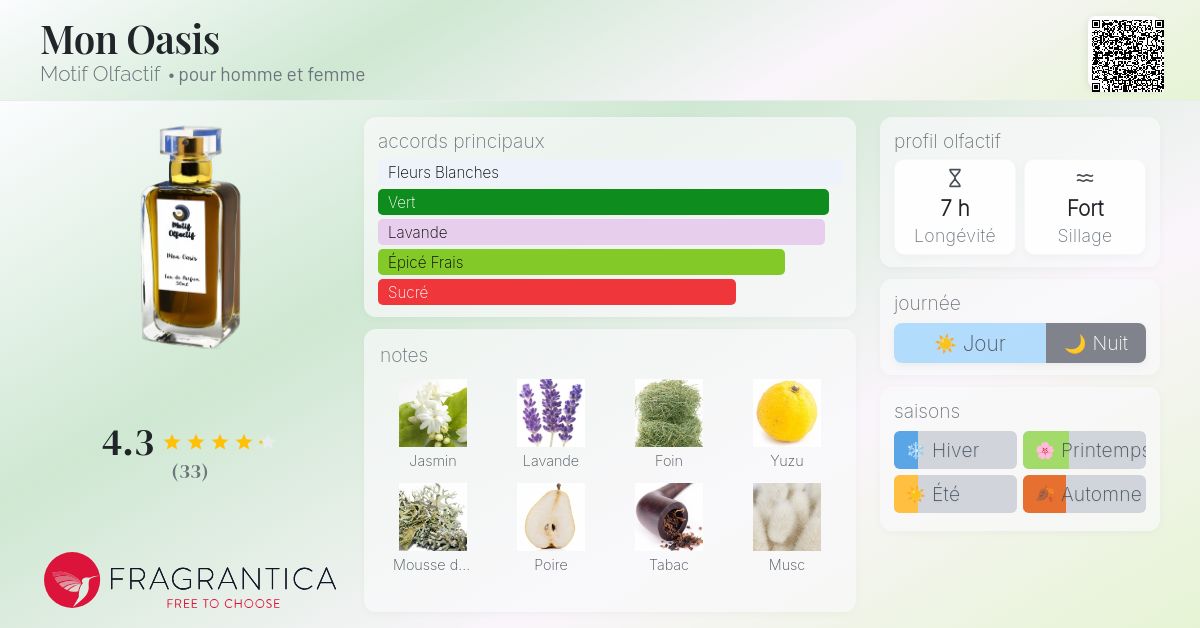 Mon Oasis Motif Olfactif parfum - un parfum pour homme et femme 2019