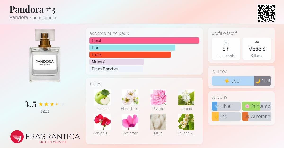 Pandora #3 Pandora parfum - un parfum pour femme 2019