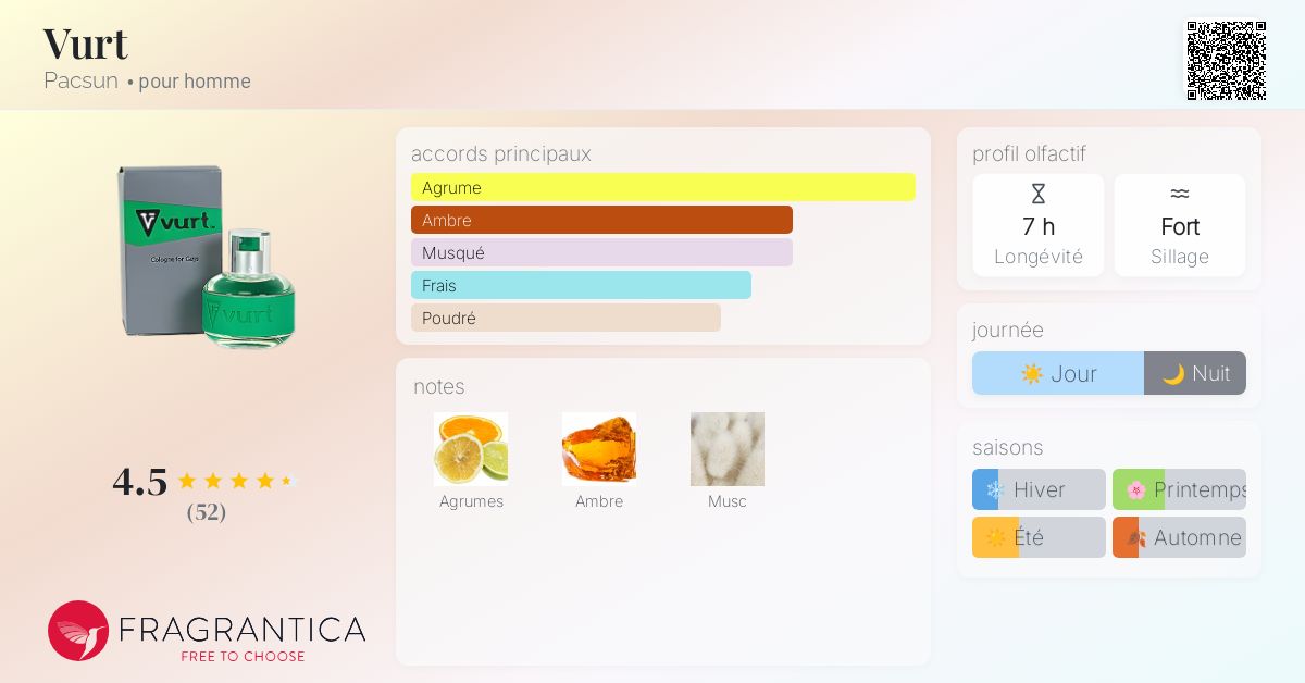 Vurt Pacsun Cologne - un parfum pour homme