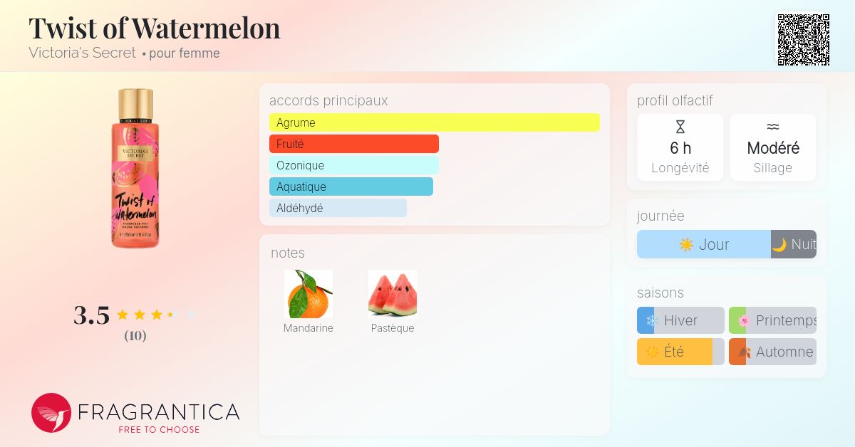 Twist of Watermelon Victoria's Secret parfum - un parfum pour femme 2018