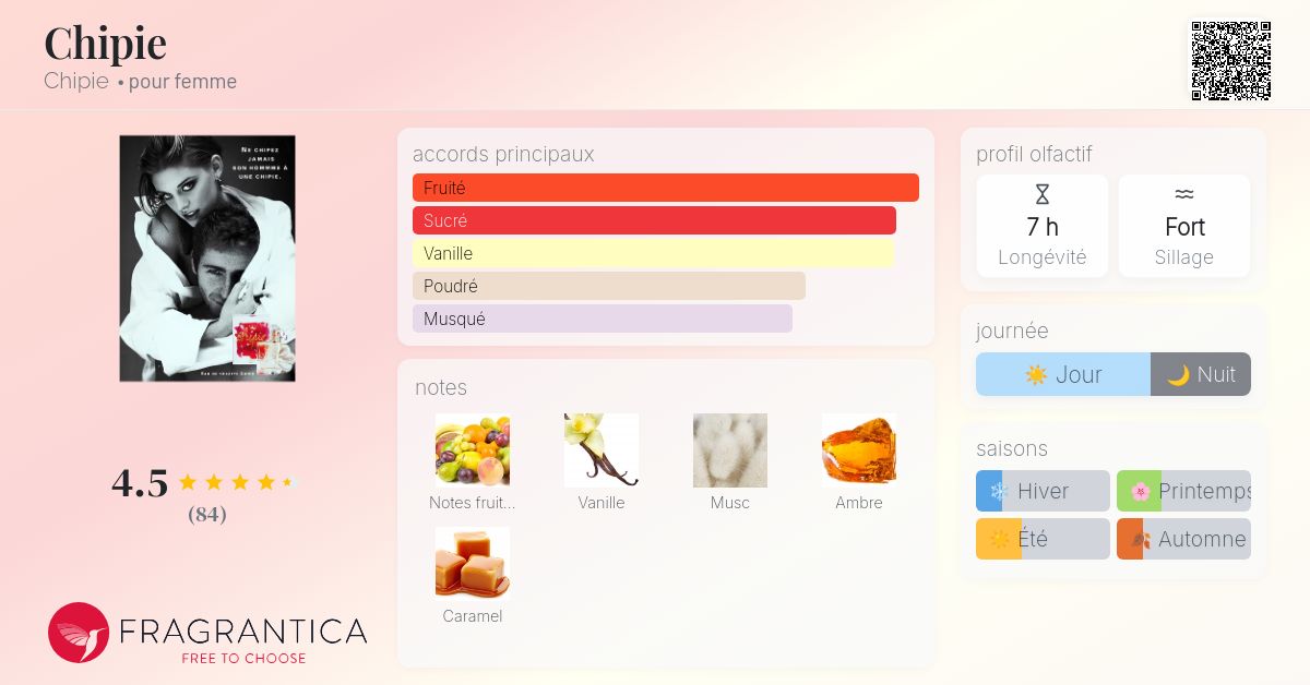 Chipie Chipie parfum - un parfum pour femme 1995