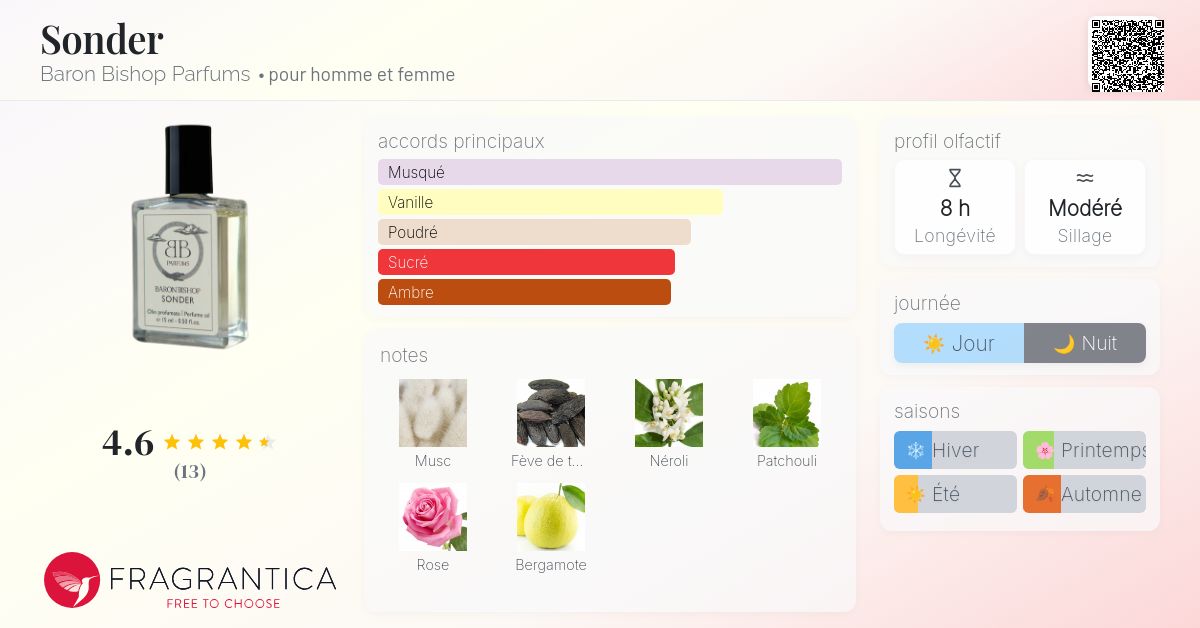 Sonder Baron Bishop Parfums parfum - un parfum pour homme et femme 2021