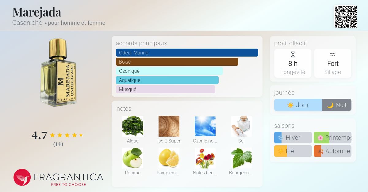 Marejada Casaniche parfum - un parfum pour homme et femme 2021