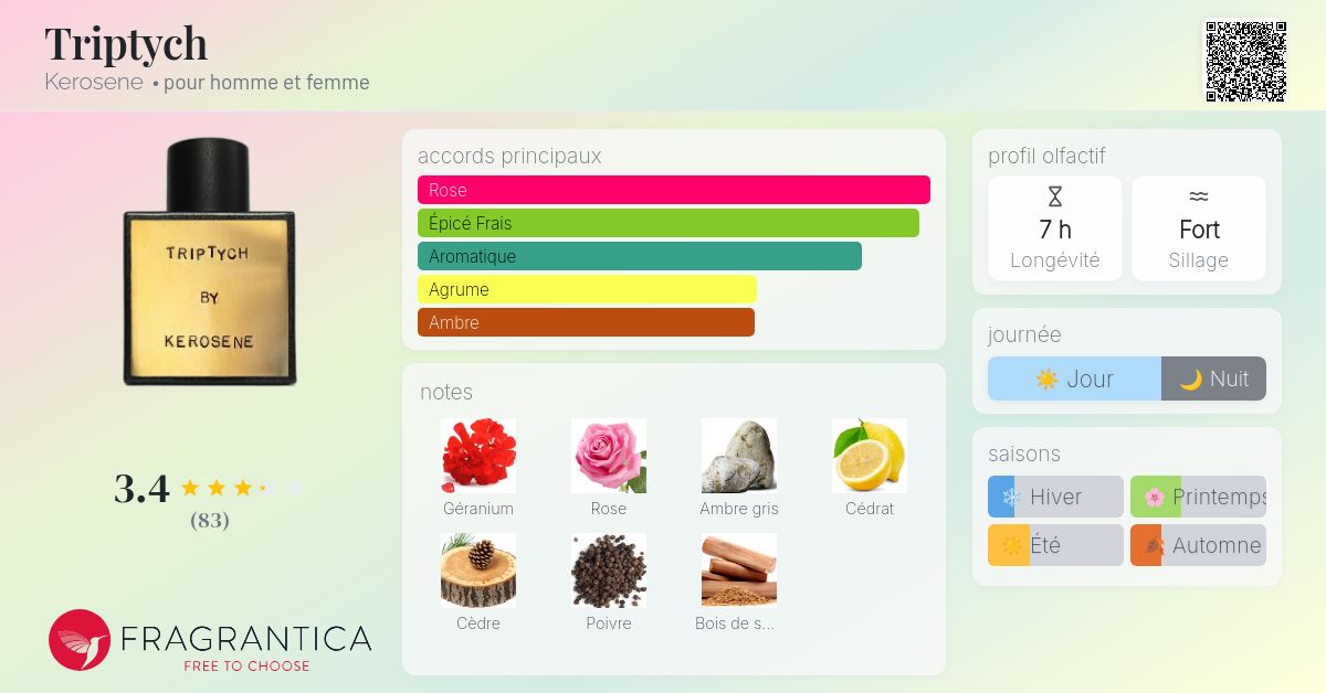 Triptych Kerosene parfum - un parfum pour homme et femme 2021